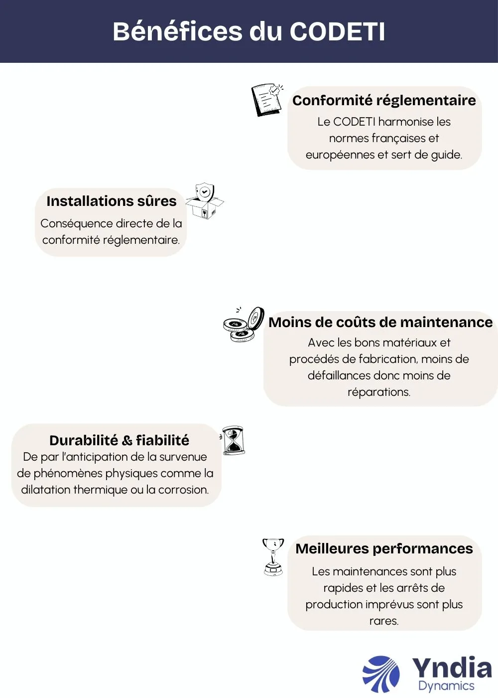 CODETI : Le guide des recommandations en tuyauterie